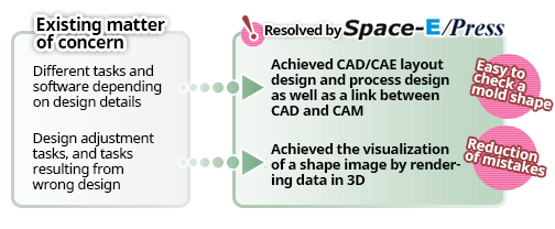 Space-E/Press for Press Process Design | Solutions | NTT DATA ...